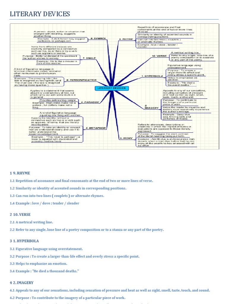 Literary Devices | PDF | Rhyme | Poetry