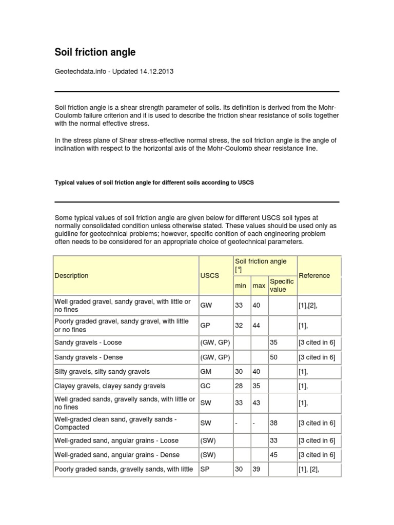 Soil Friction Angle | PDF | Solid Mechanics | Nature