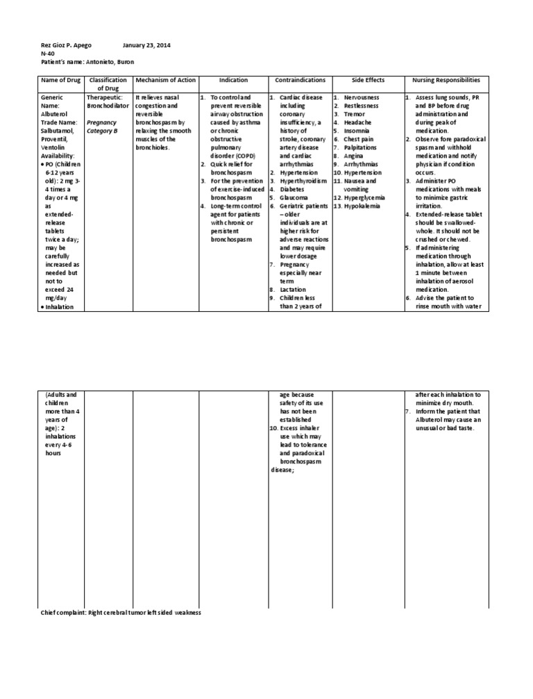 Salbutamol drug study | Rtt | Drugs