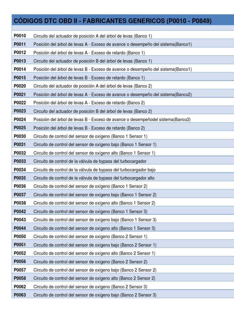 Códigos Dtc Obd II p0 | Acelerador | Transmisión (Mecánica)