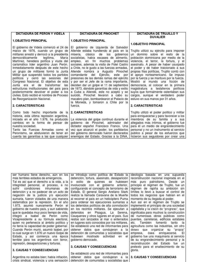 Dictadura de Peron y Videla | PDF | Augusto Pinochet | Estado (política)