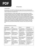 Operating System (Practical File) | PDF | Scheduling (Computing) | Operating System Technology