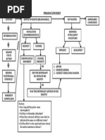 Inchoate Crimes Elements and Defenses PDF | PDF | Crime & Violence ...