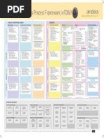 TM Forum Business Process Framework eTOM 12.5 | PDF | Itil | Invoice