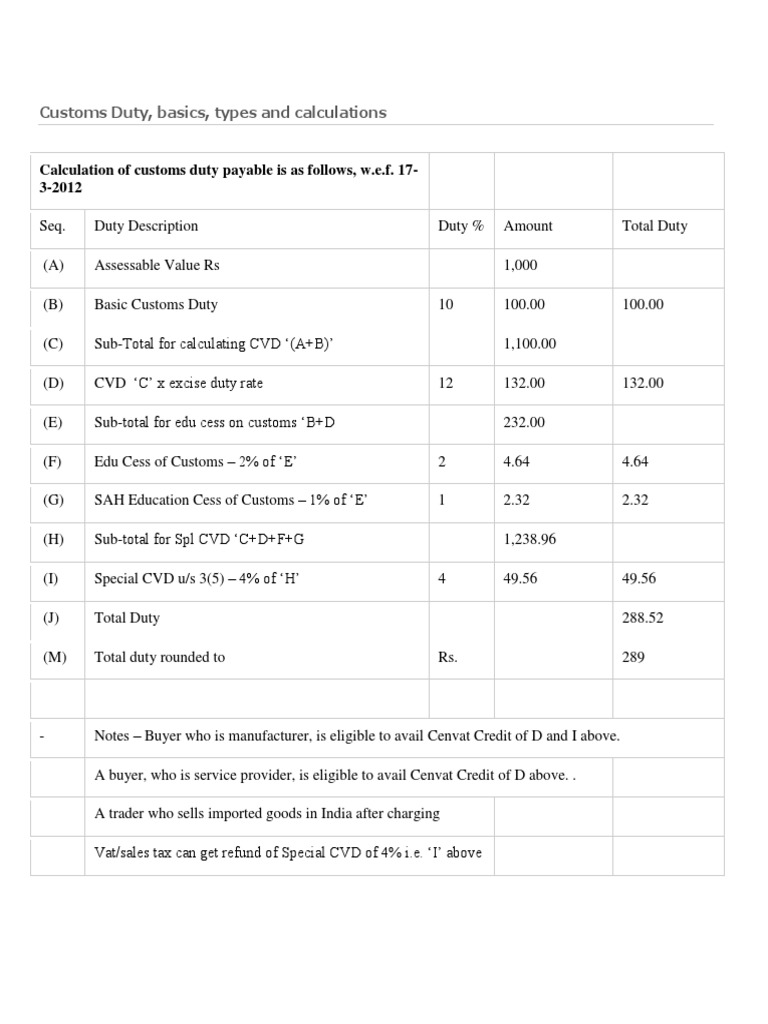 Customs Duty Calculation Formula | PDF | Dumping (Pricing Policy) | Tariff Customs Duty Calculation Formula | PDF | Dumping (Pricing Policy) | Tariff