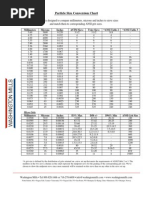 Particle Size Conversion Table - Sigma-Aldrich | PDF | Applied And Interdisciplinary Physics ...