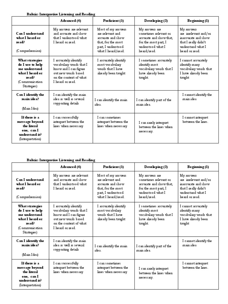 Interpretive Listening and Reading Rubric | PDF | Reading Comprehension ...