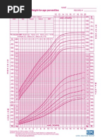 CDC 2-20 Years Girls | PDF | Body Mass Index | Clinical Medicine