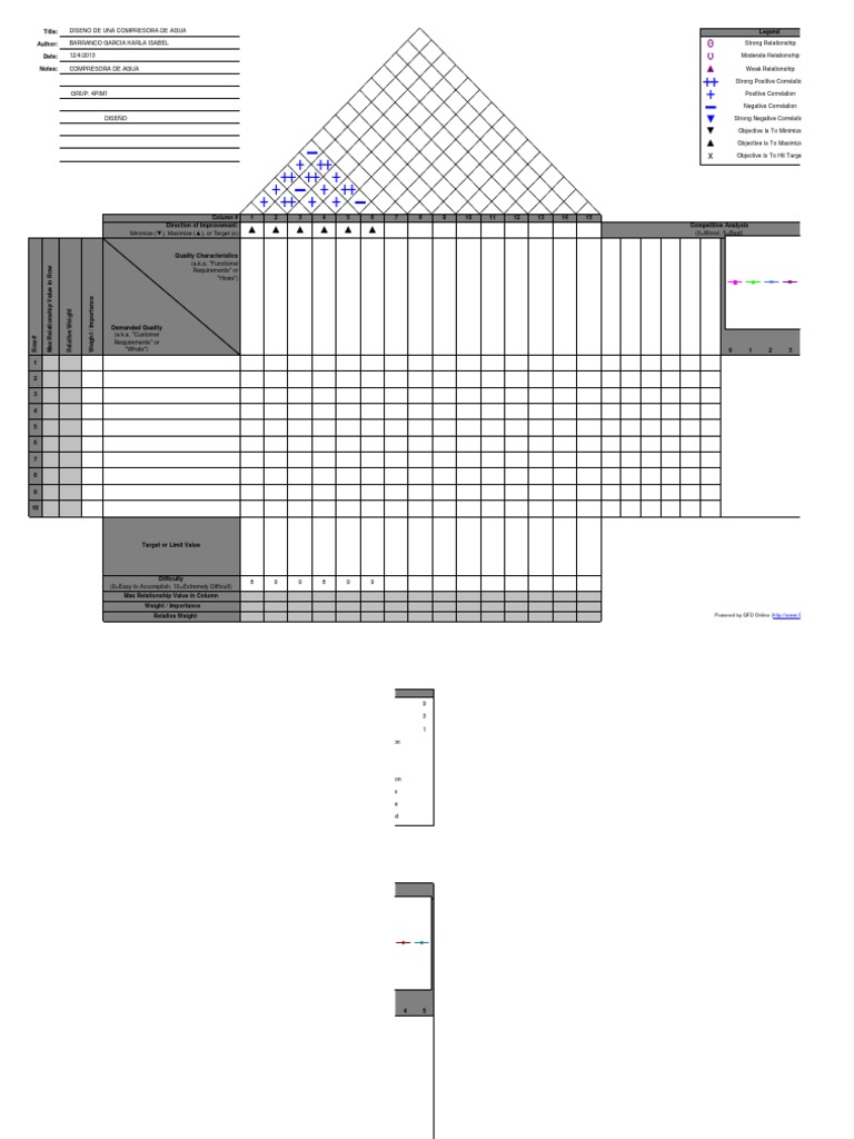 Diseño de Control | PDF | Correlation And Dependence | Business