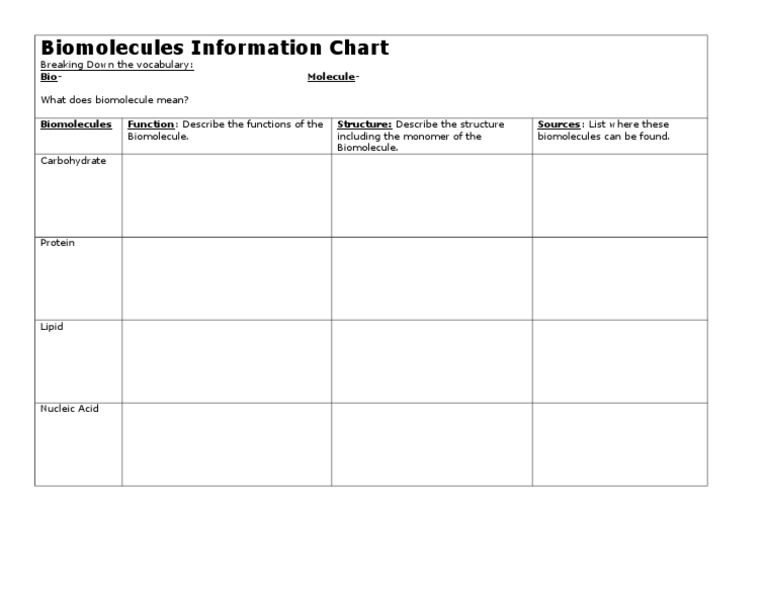 Biomolecules Information Chart | PDF | Biomolecules | Biochemistry
