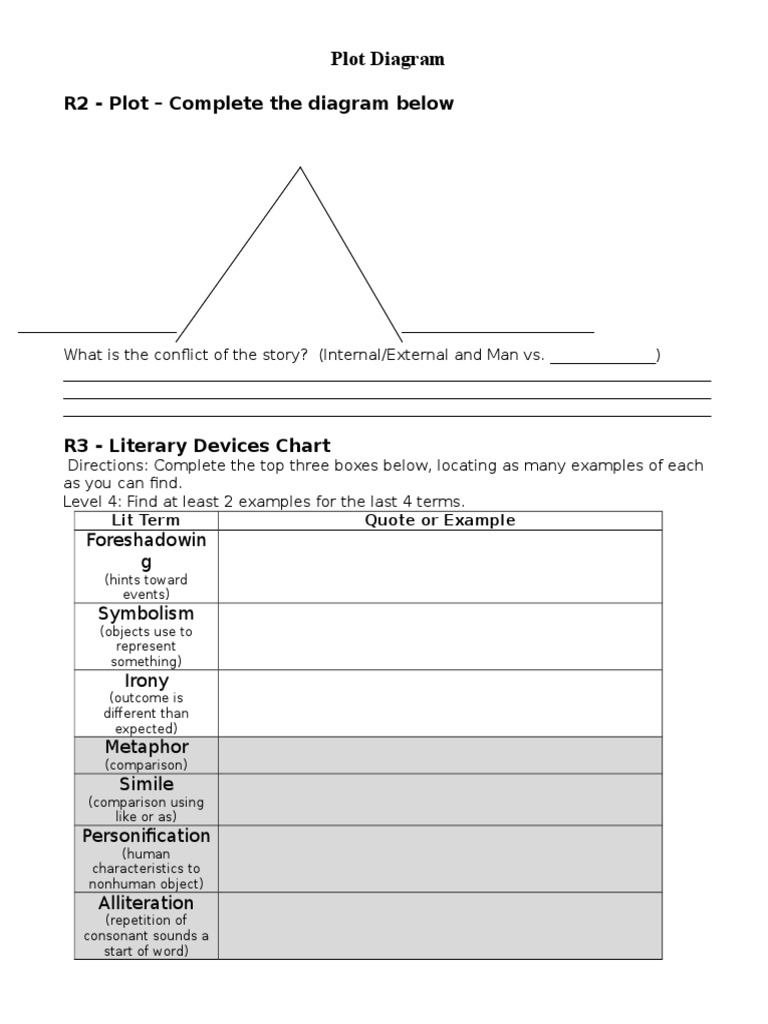 Story Analysis: Plot, Characters, and Themes | PDF