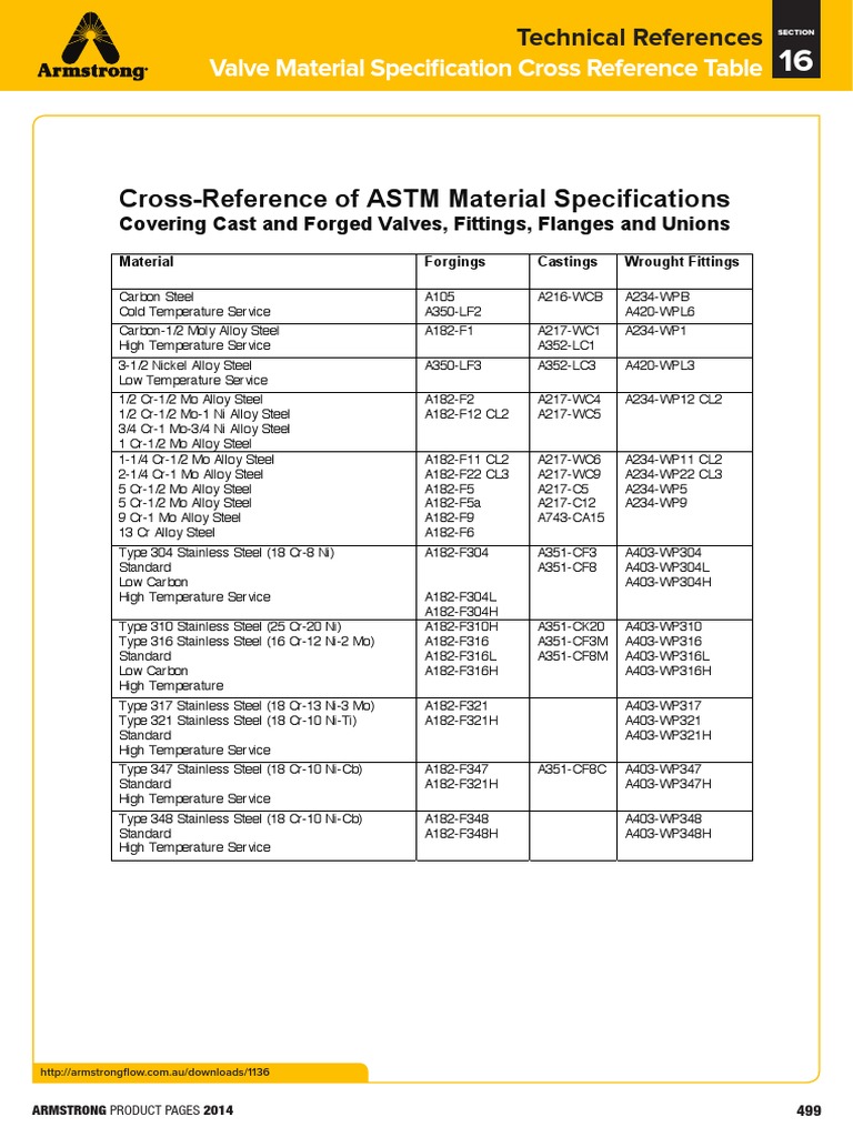 Valve Material Specifications Guide | PDF | Chromium | Nickel