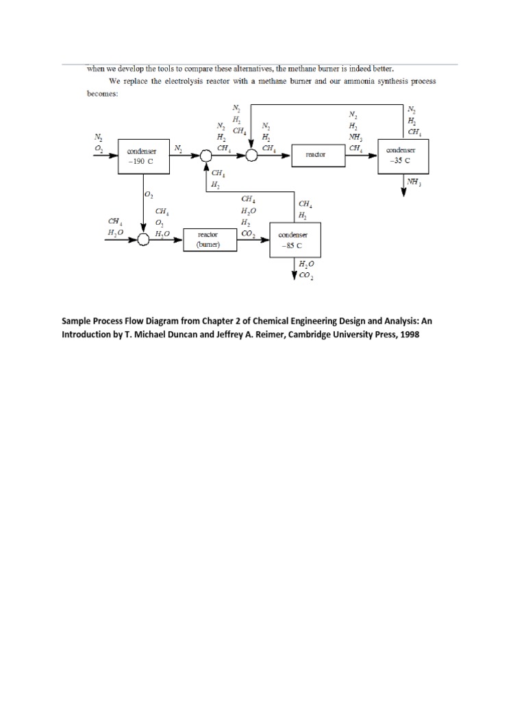 Sample Process Flow Diagram From Chapter 2 of Chemical Engineering ...