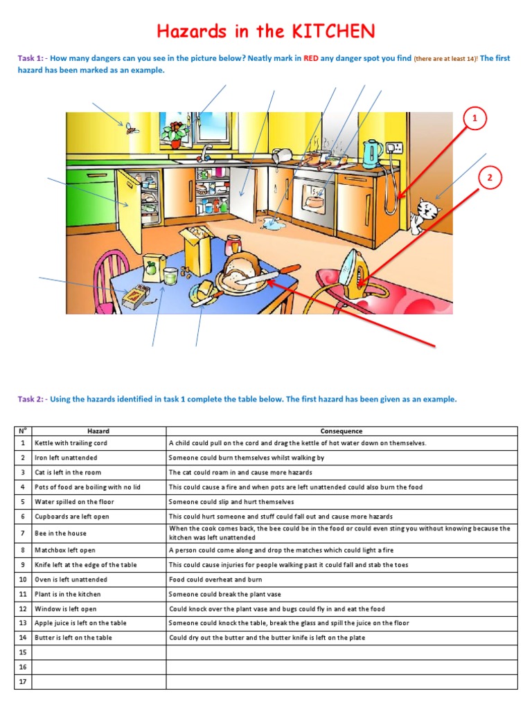 Safety Activity | PDF | Kitchen Utensil | Kitchen