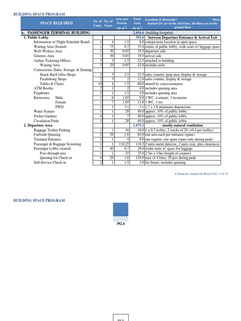 Space Prog Guide | PDF | Airport | Public Toilet