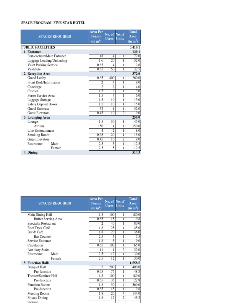 Five Star Hotel Space Program | PDF | Toilet | Public Toilet