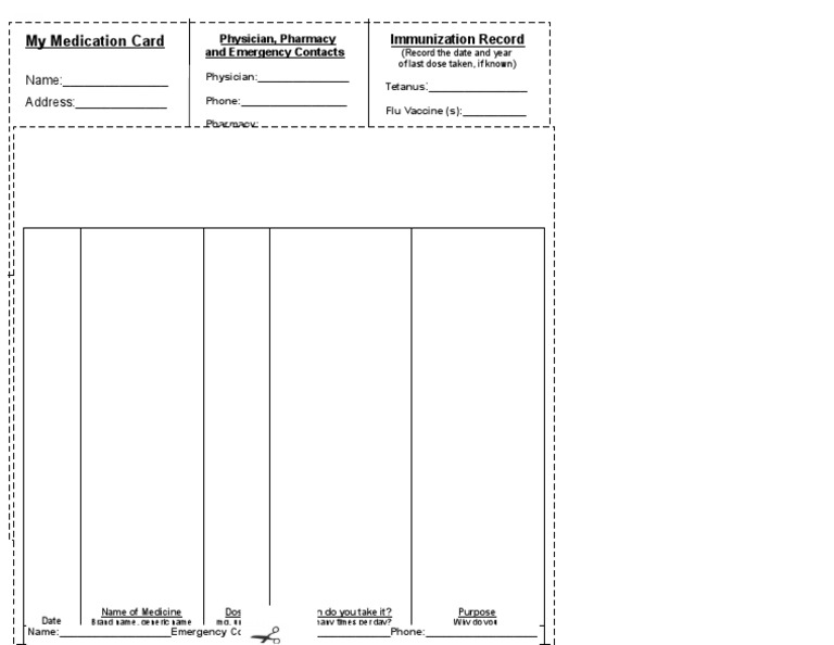 Medication Wallet Card For Patients 2012 | PDF