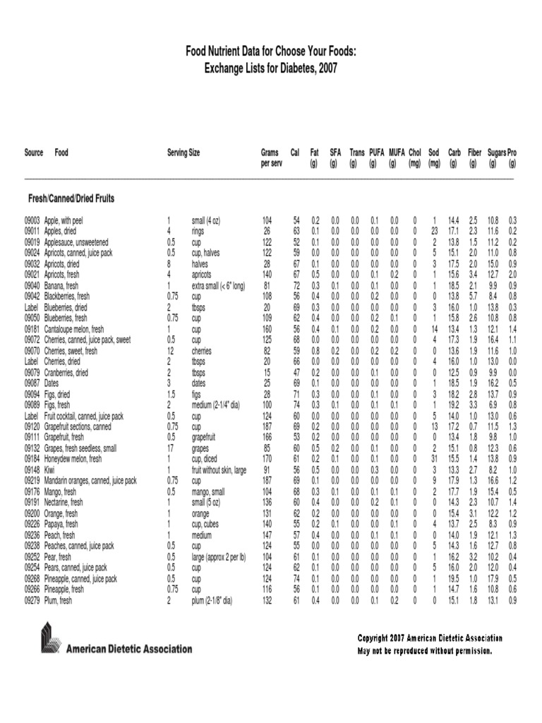 Food Nutrient Data For Choose Your Foods: Exchange Lists For Diabetes ...