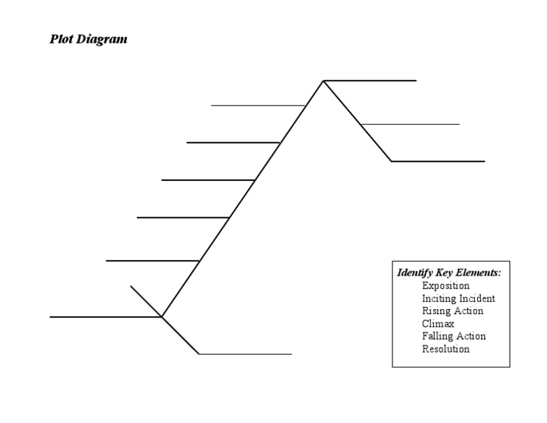 Plot Diagram | PDF