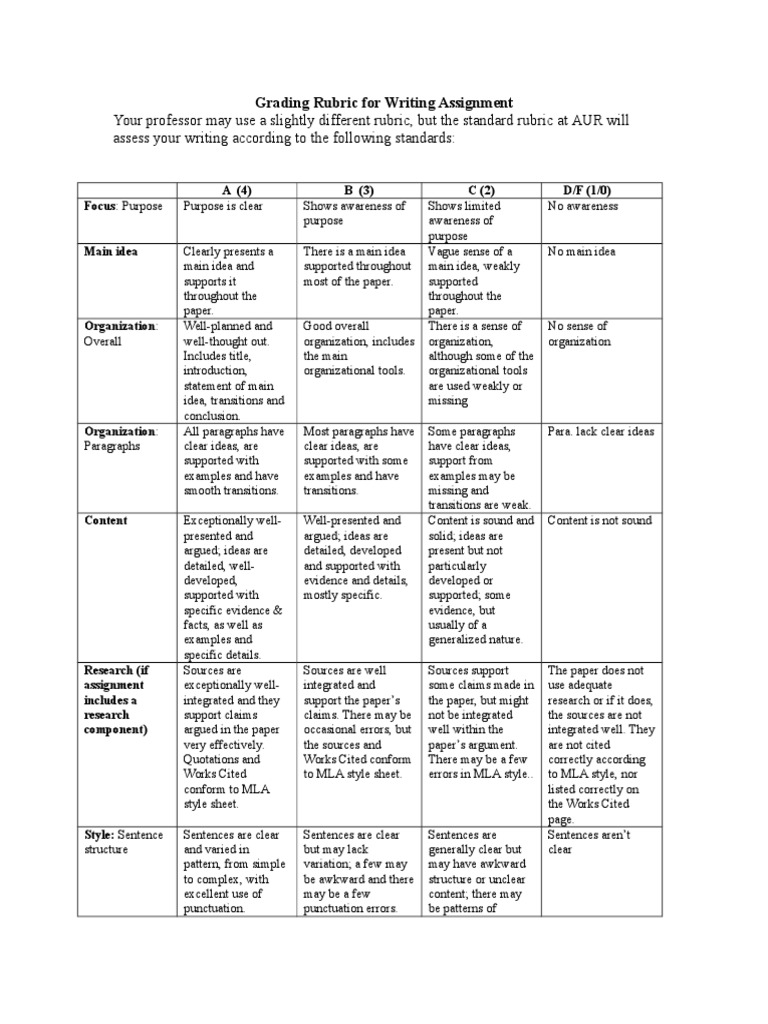 University Writing Rubric Approved by Curriculum Committee Feb 2010 ...