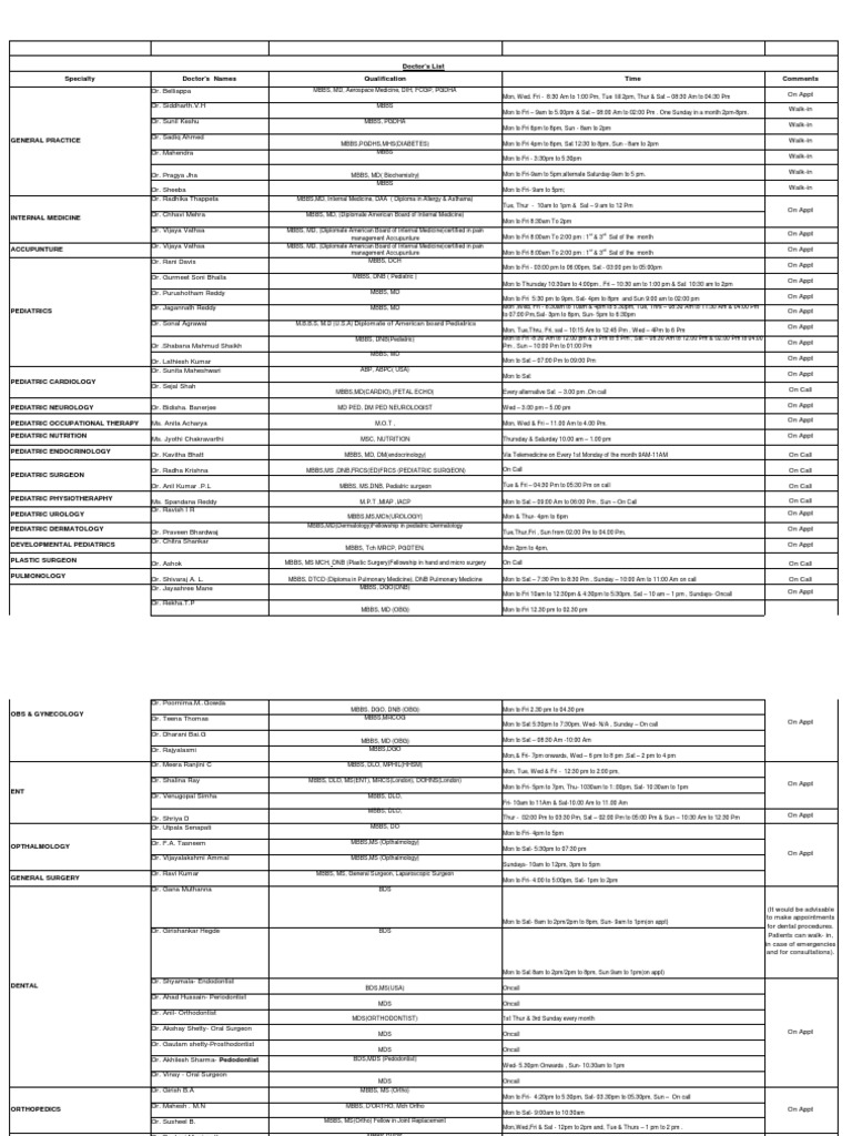 Doctor List | Doctor Of Medicine | Clinical Medicine