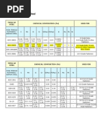 Westerman Table | PDF | Alloy | Steel