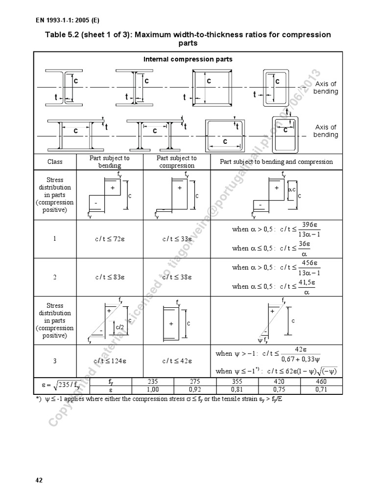Maximum width-to-thickness ratios for compression.pdf | Stress ...