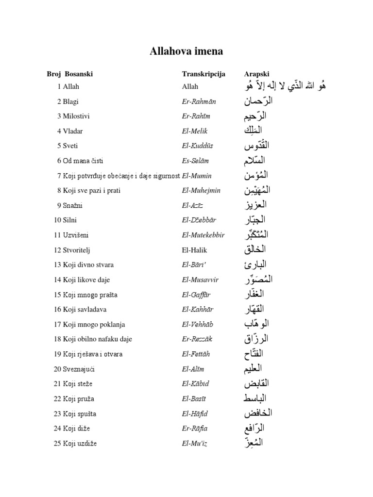 Allahova Imena | PDF
