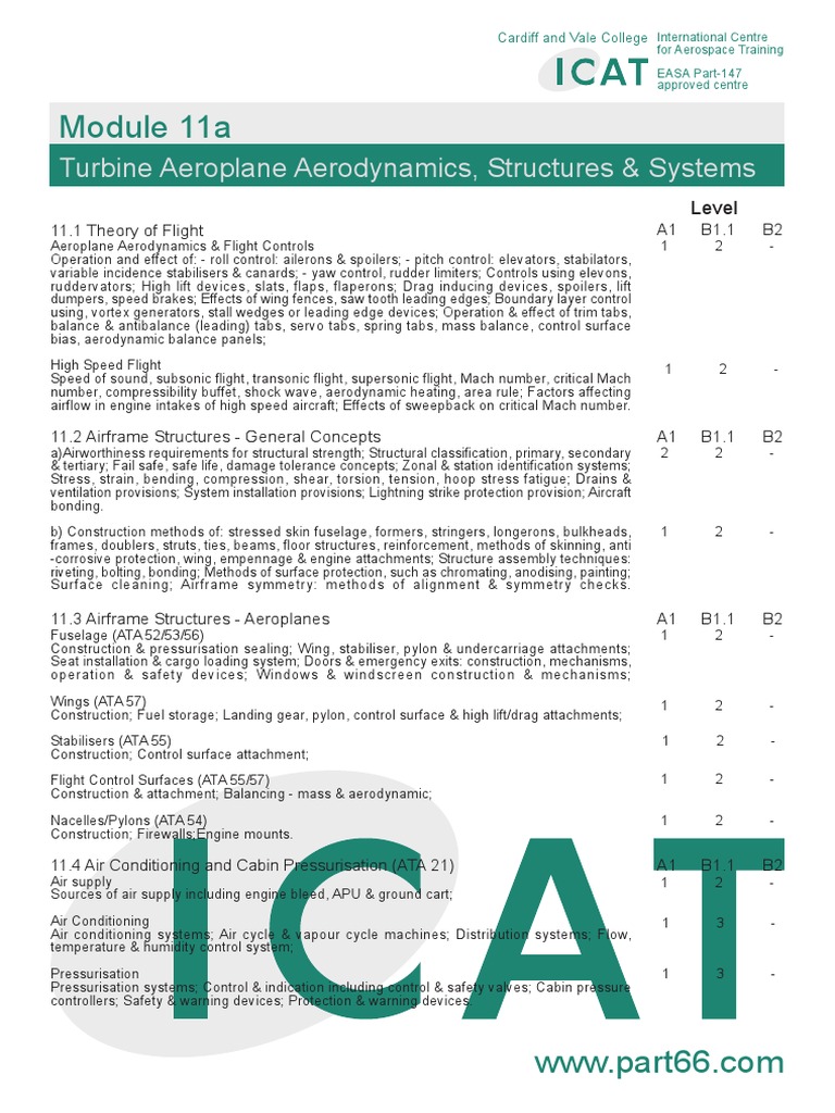 Overview of Key Systems and Structures Covered in EASA Part-147 Module ...