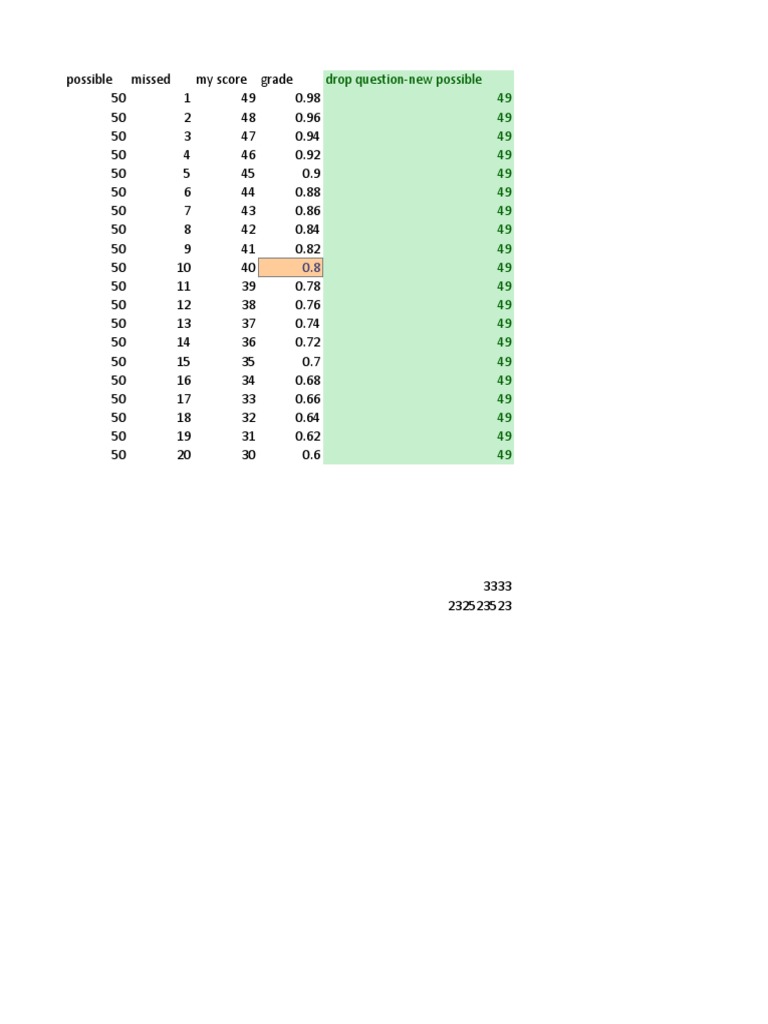 Score Calculation and Grade Adjustment | PDF