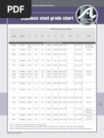 CounterSink Holes Chart | PDF | Engineering Tolerance | Screw