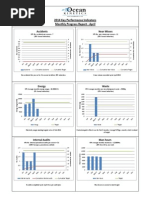 OpEx Budget Template | PDF | Microsoft Excel
