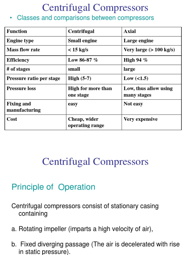 5 Centrifugal Compressors | Gas Compressor | Fluid Dynamics
