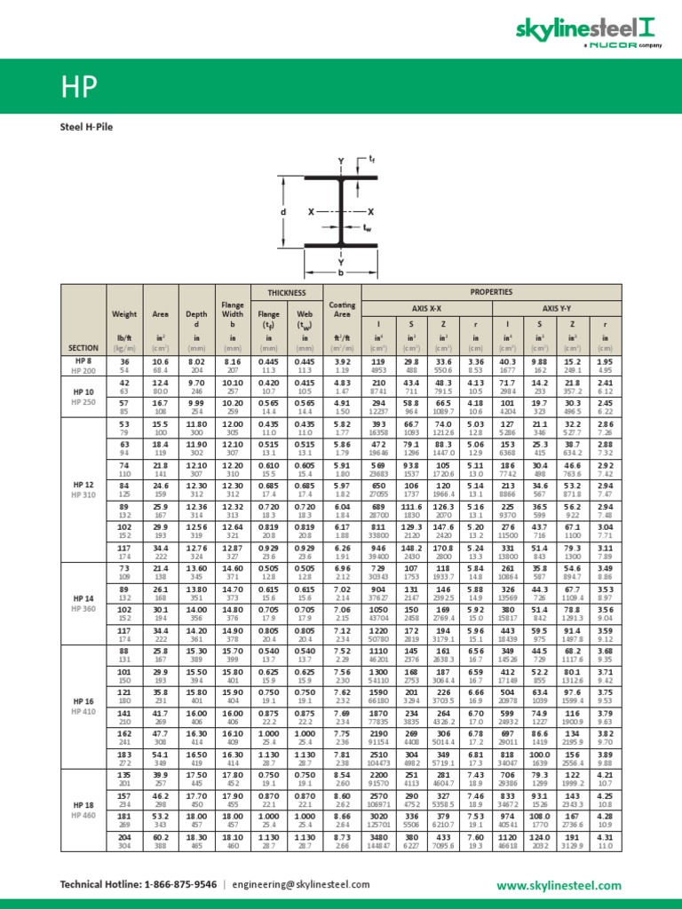 Steel H-Pile: Flange Width B Thickness Coating Area Properties Flange ...
