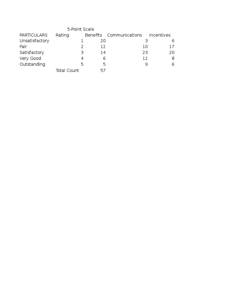 ESI Calculator | PDF