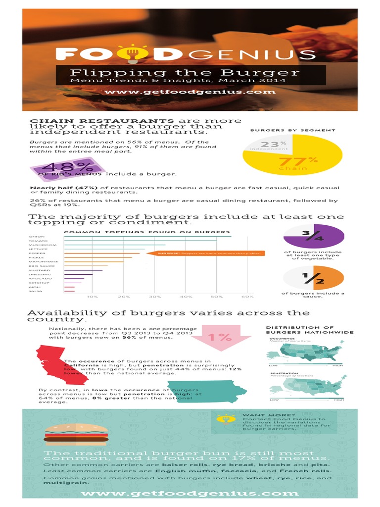 Flipping The Burger Infographic | PDF | Menu | Hamburgers