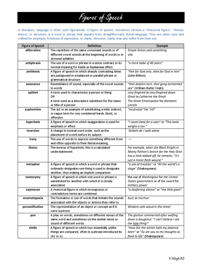 Figures of Speech | PDF | Irony | Metaphor
