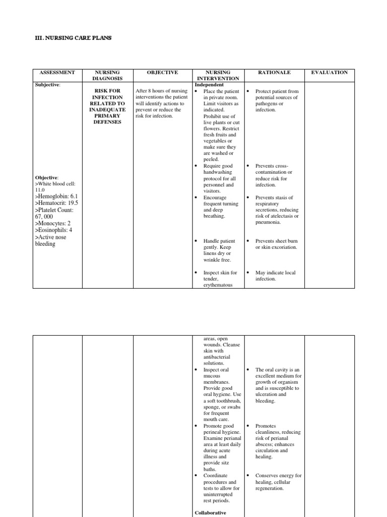 Ncp | Dehydration | Chemotherapy