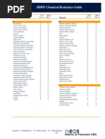 HDPE Chemical Compatibility & Resistance Chart: Explanation of ...