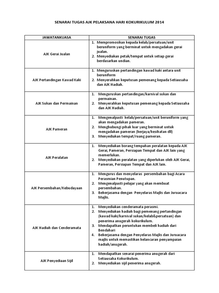 Senarai Tugas Ajk Pelaksana Hari Kokurikulum 2014 | PDF