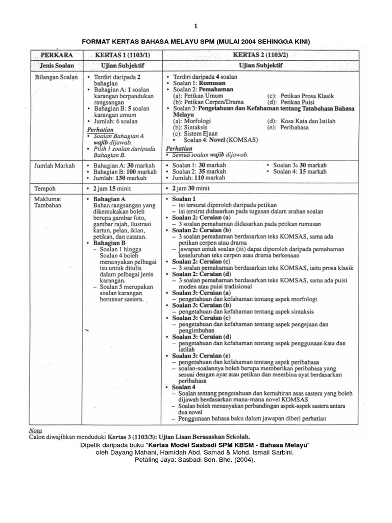Format Kertas Bahasa Melayu SPM | PDF