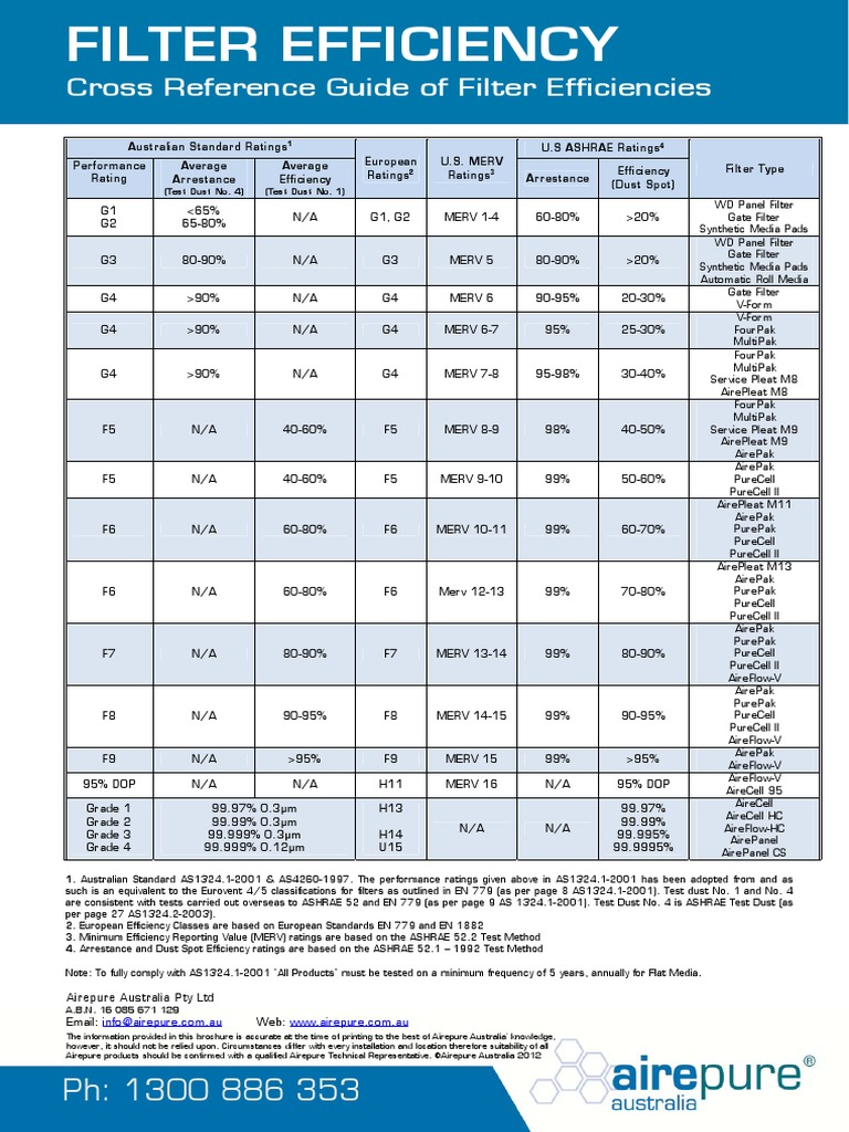 Filter Efficiency - Cross Reference Guide | PDF | Science | Science And ...