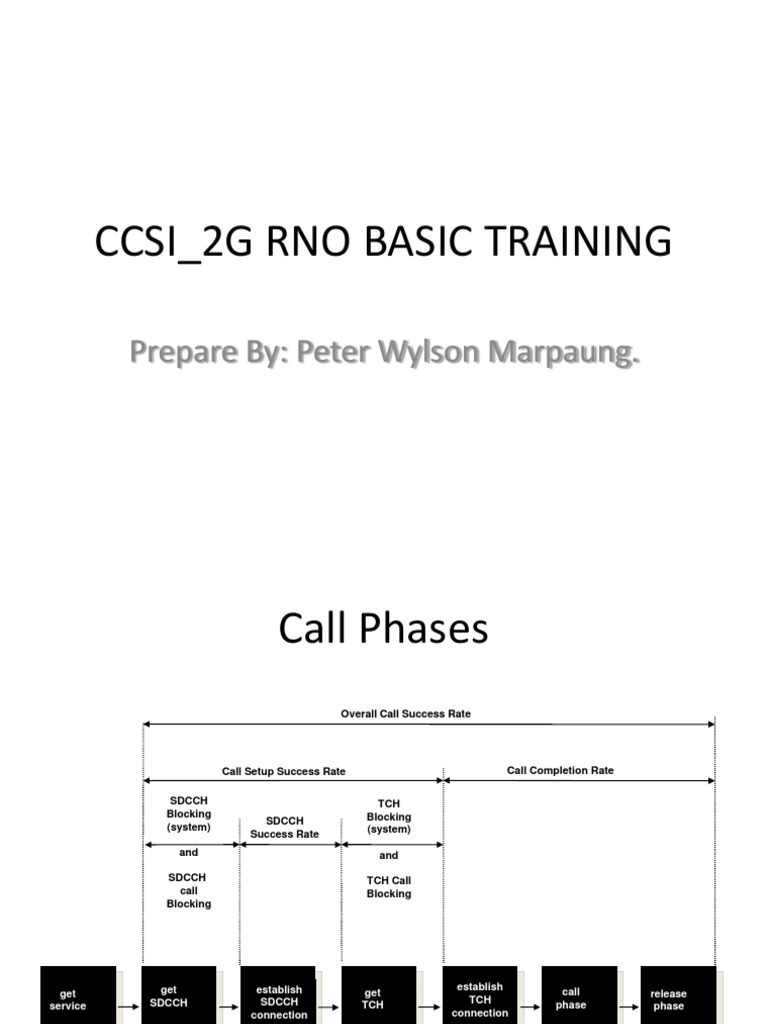 2g-Rno Basic Optimization | PDF | General Packet Radio Service | Electromagnetic Interference
