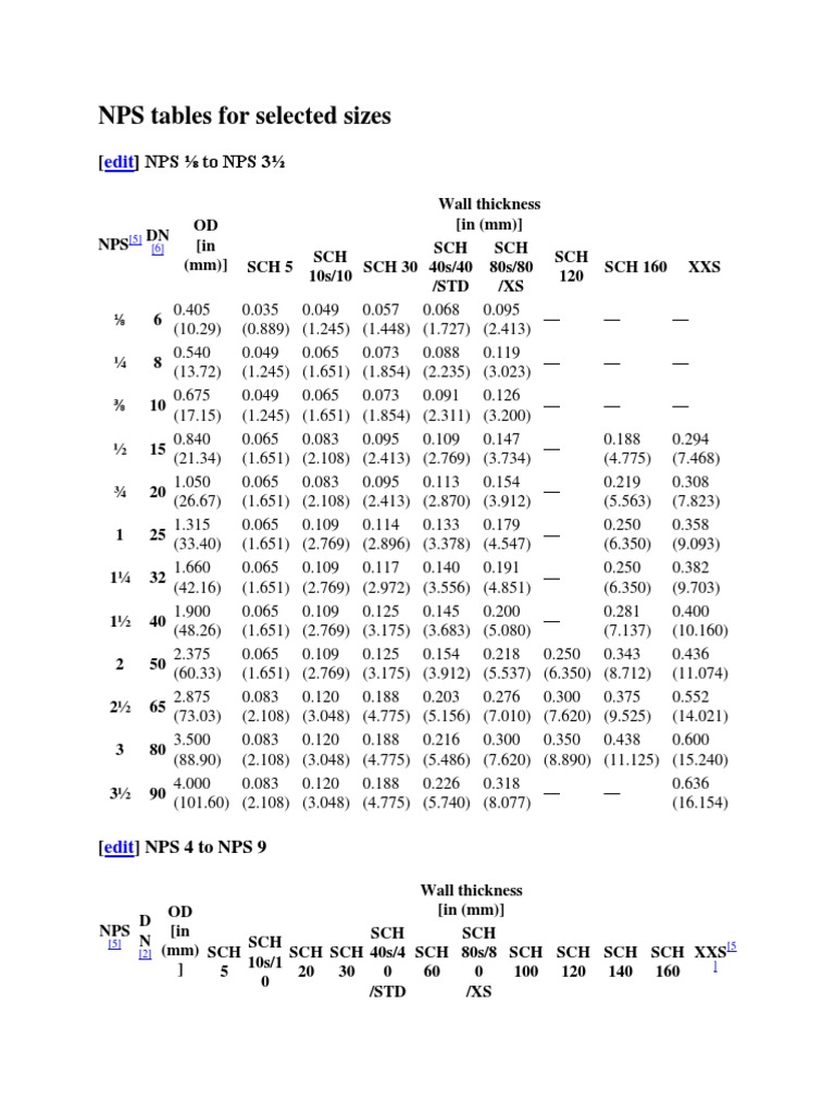 NPS Pipe Size and Dimensions Chart | PDF | Computers