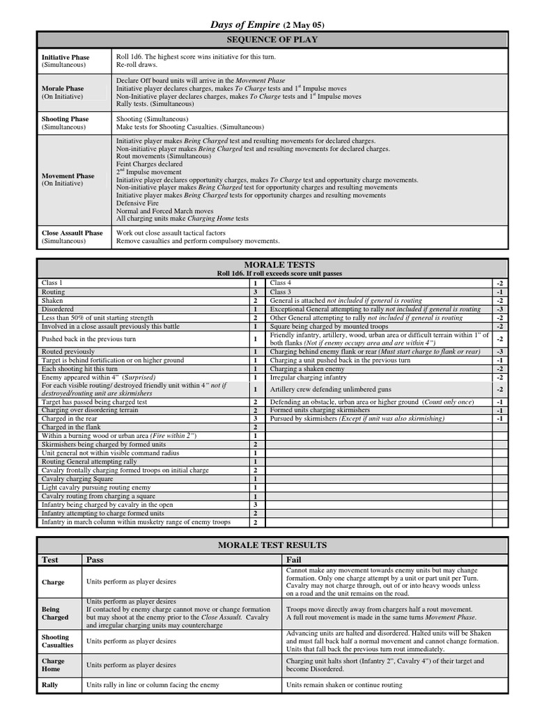 Days of Empire Reference Sheets | PDF | Infantry | Wars & Military