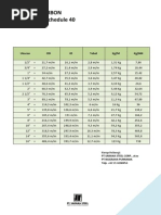 Tabel Pipa | PDF | Computers | Technology & Engineering