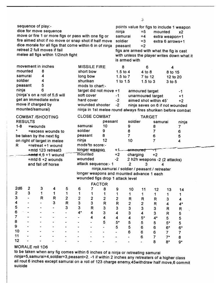 Samurai Rules | PDF