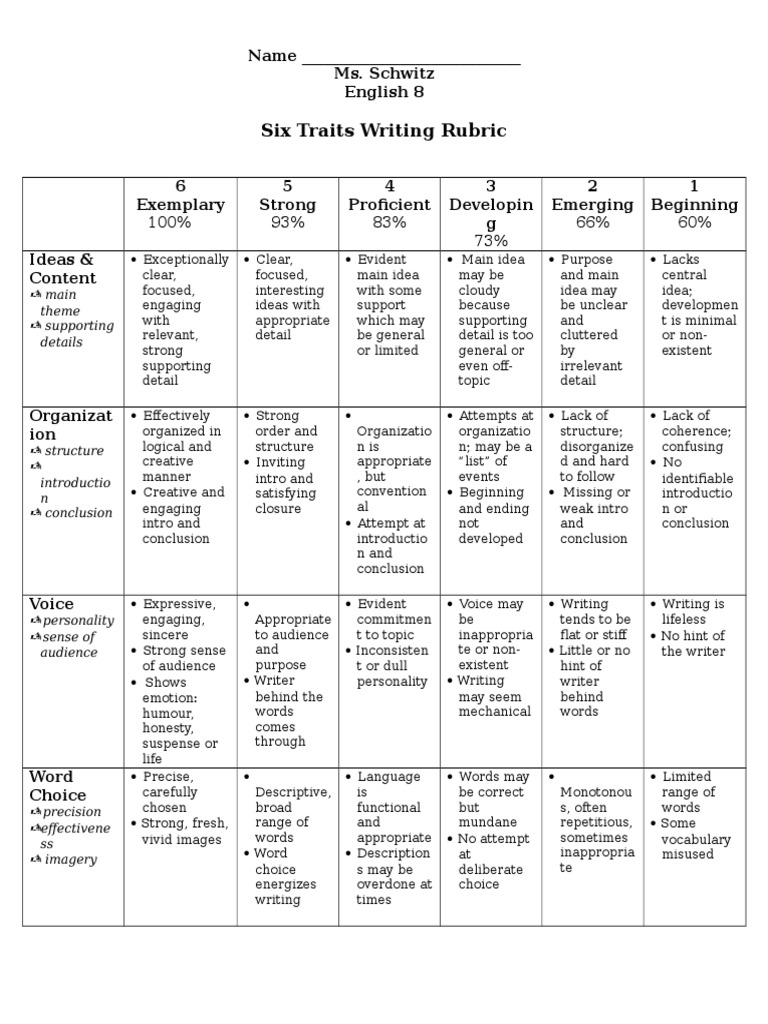 Six Traits Rubric for Writing | Human Communication | Symbols