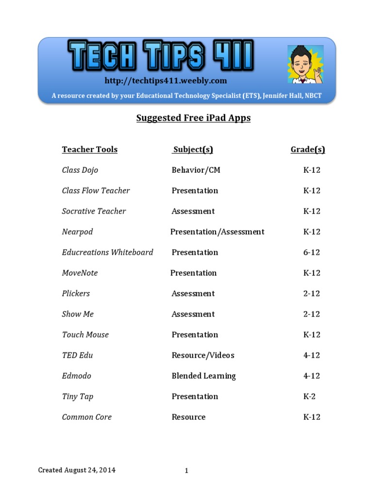 Ets Suggested Ipad Apps List - 2014 | PDF | Software | Communication
