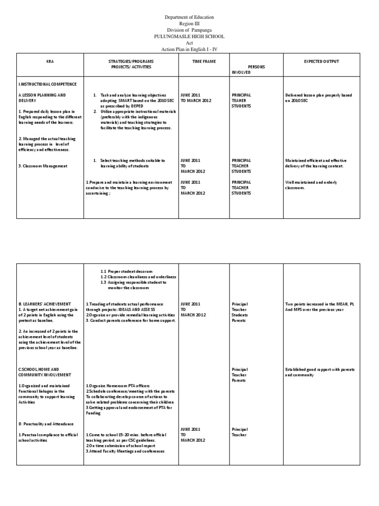 Action Plan in English 1 | PDF | Lesson Plan | Teachers